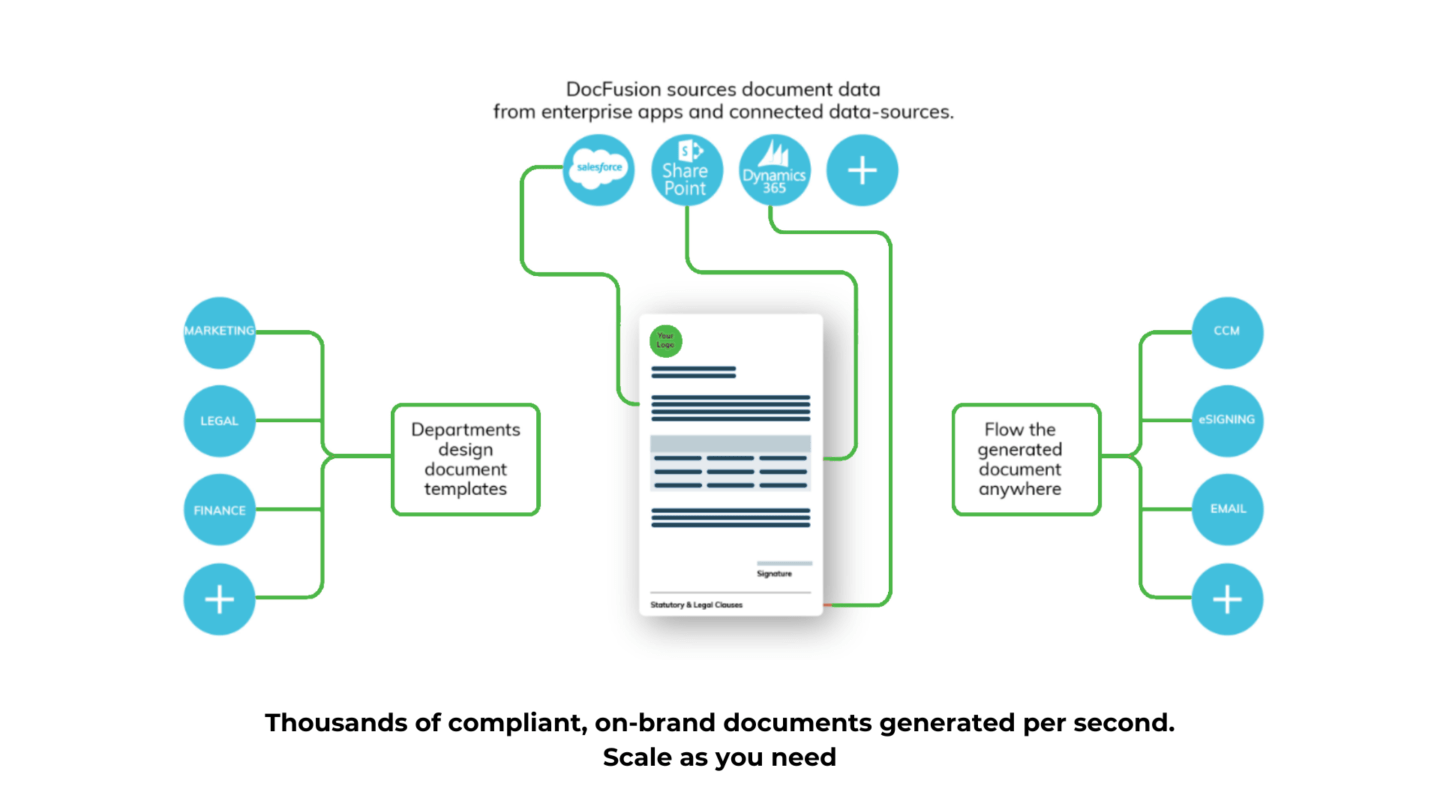DocFusion: True enterprise-grade document automation - DocFusion
